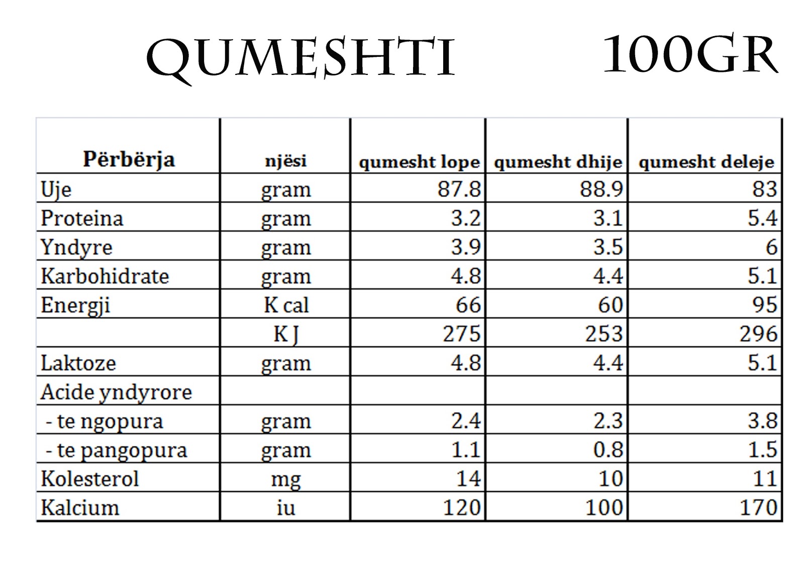 Anila Kalleshi's Weight Loss Center: Qumeshti dhe vlerat e ...