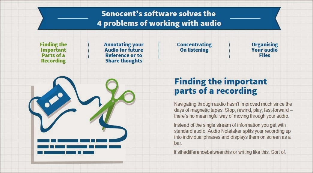 Dyslexia Untied: Sonocent's Audio Notetaker