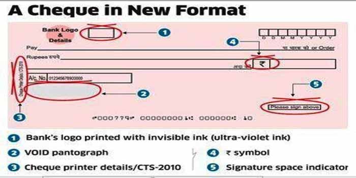 Science of Smart Investment: The smart move in Indian banking - Cheque ...