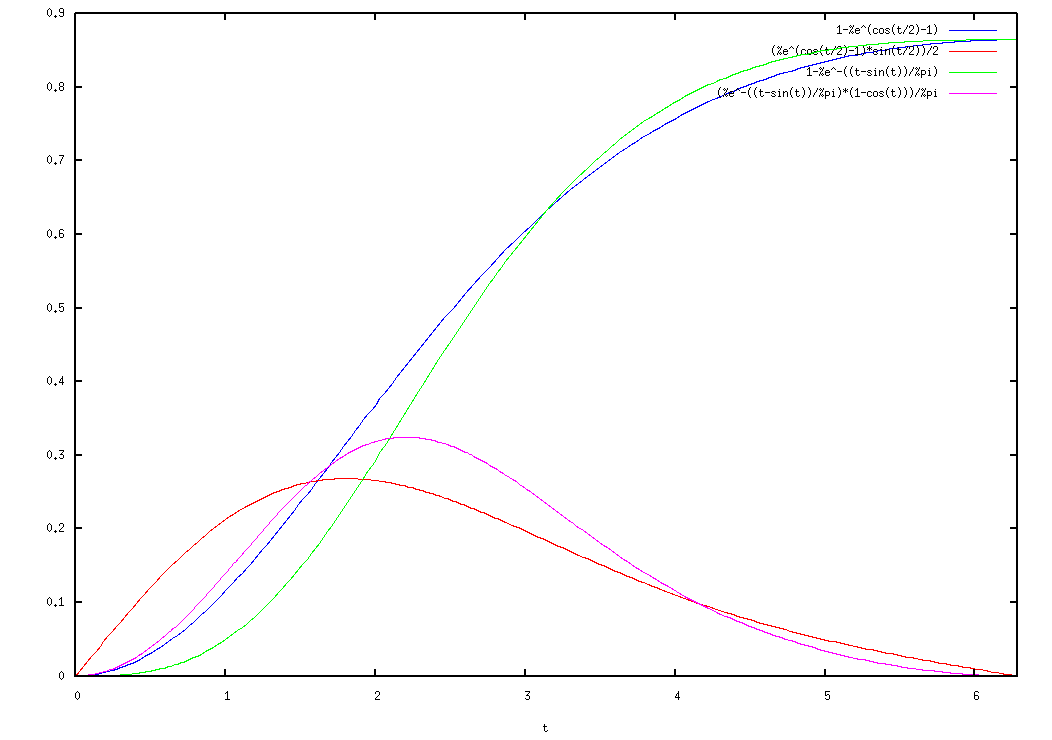 More experiments with motion curves for steppers