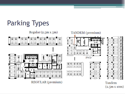 SMDC CONDOMINIUMS: Parking