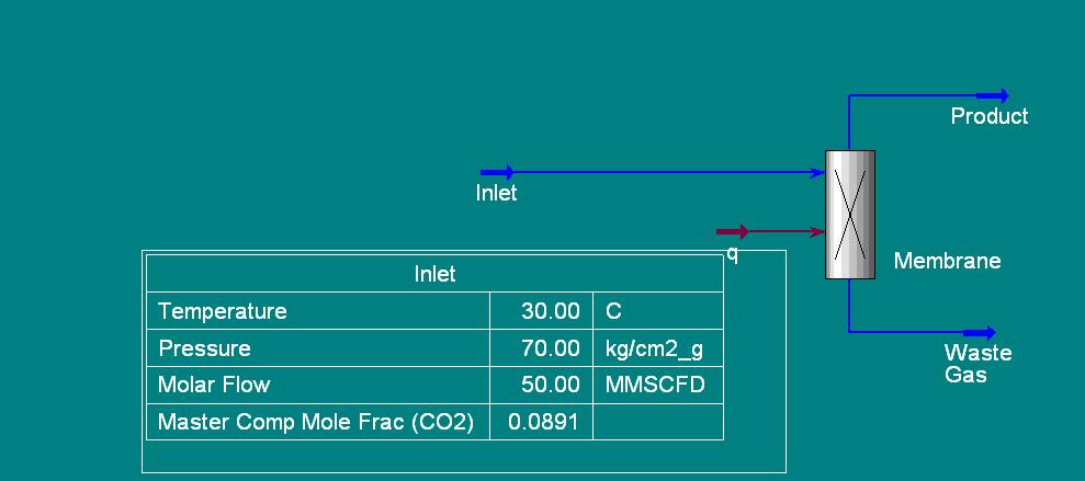 Belajar Process Engineering: Simulasi Component Splitter di Hysys/Unisim