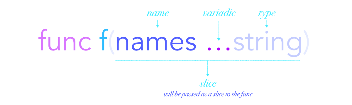 Golang Part 8 Variadic Functions The Golang Blog golang-part-8-variadic-functions-the-golang-blog