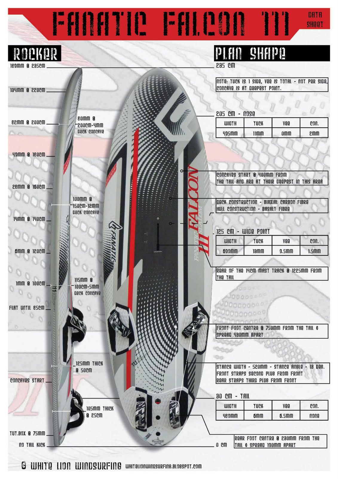 Whitelion Windsurfing: Fanatic Falcon 111 Review (2011)