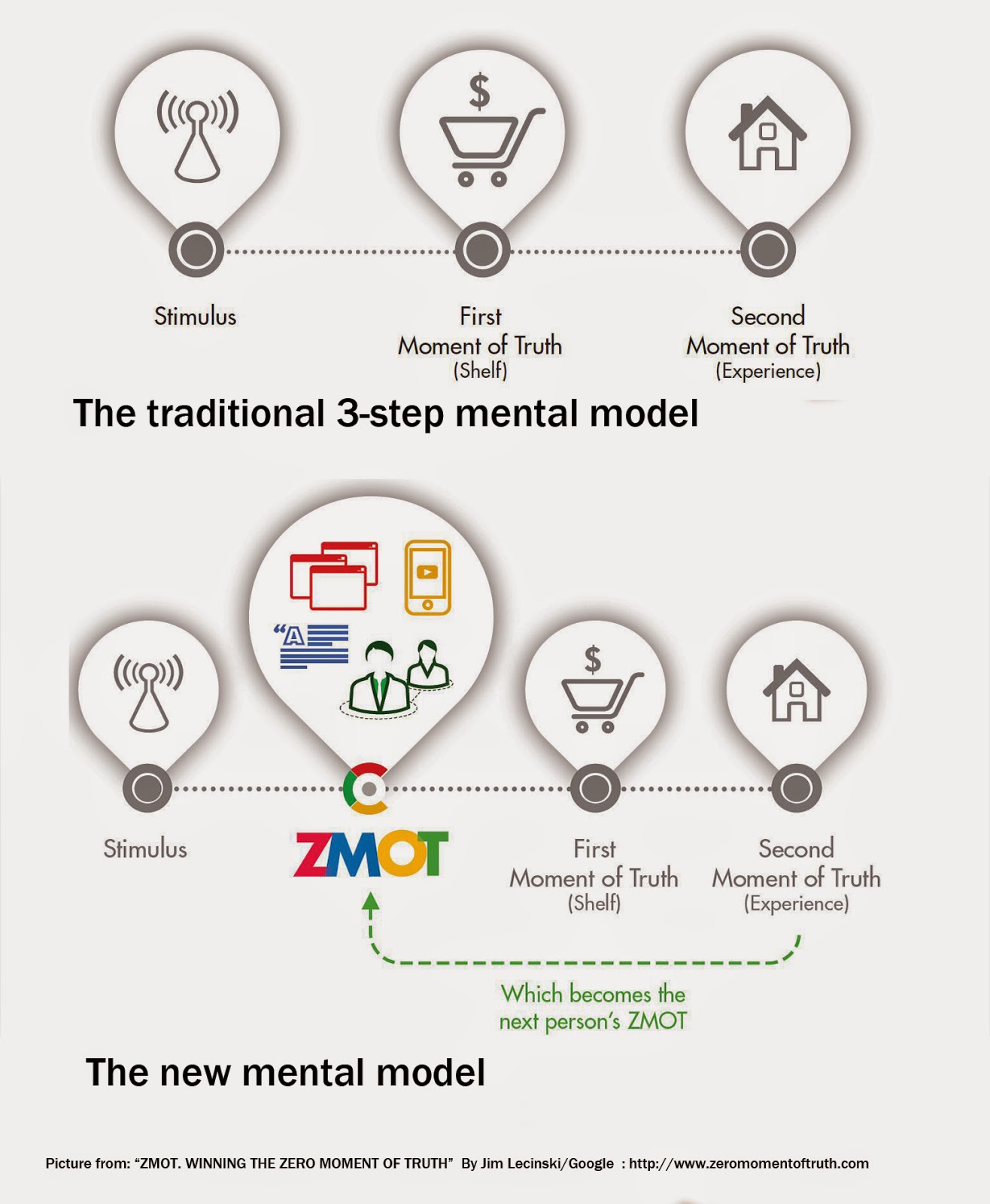 เมื่อ SMEs ต้องเรียนการตลาดออนไลน์ / IT & Marketing For SMEs : วงจรการ ...