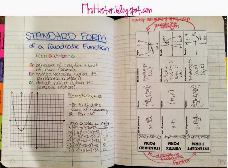 Mrs. Hester's Classroom : Quadratic Functions Unit