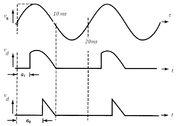 Power Electronics: SCR for Half Wafe Rectifier