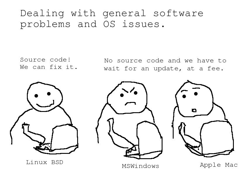Software issues.