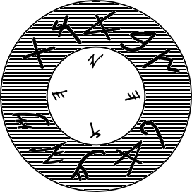 The Occult and Magick: The Ring of Solomon in The Testament of Solomon