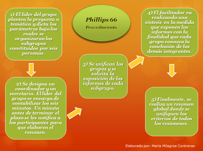 Phillips 66