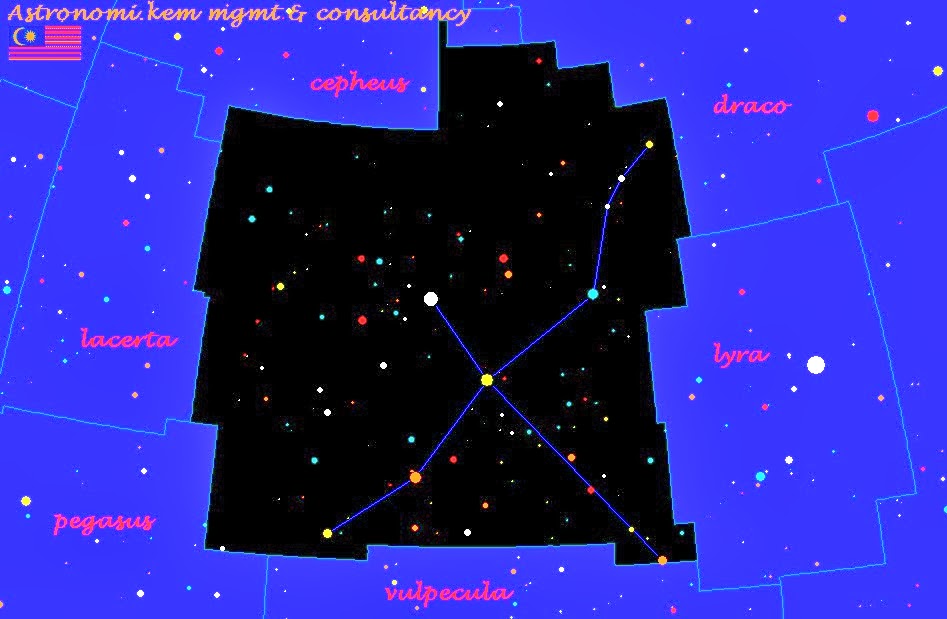 Buruj: MENGENALI BURUJ - CYGNUS