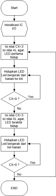 Interface Running LED menggunakan Mikroprosesor 8086 - Ra
