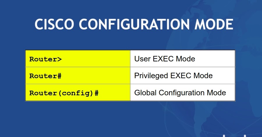 Mode Konfigurasi Router / Switch Cisco (Cisco IOS Configuration Mode) - WebIPTEK.com