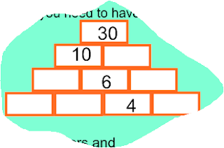 Maths @ John Bentley: Year 6 Number Walls