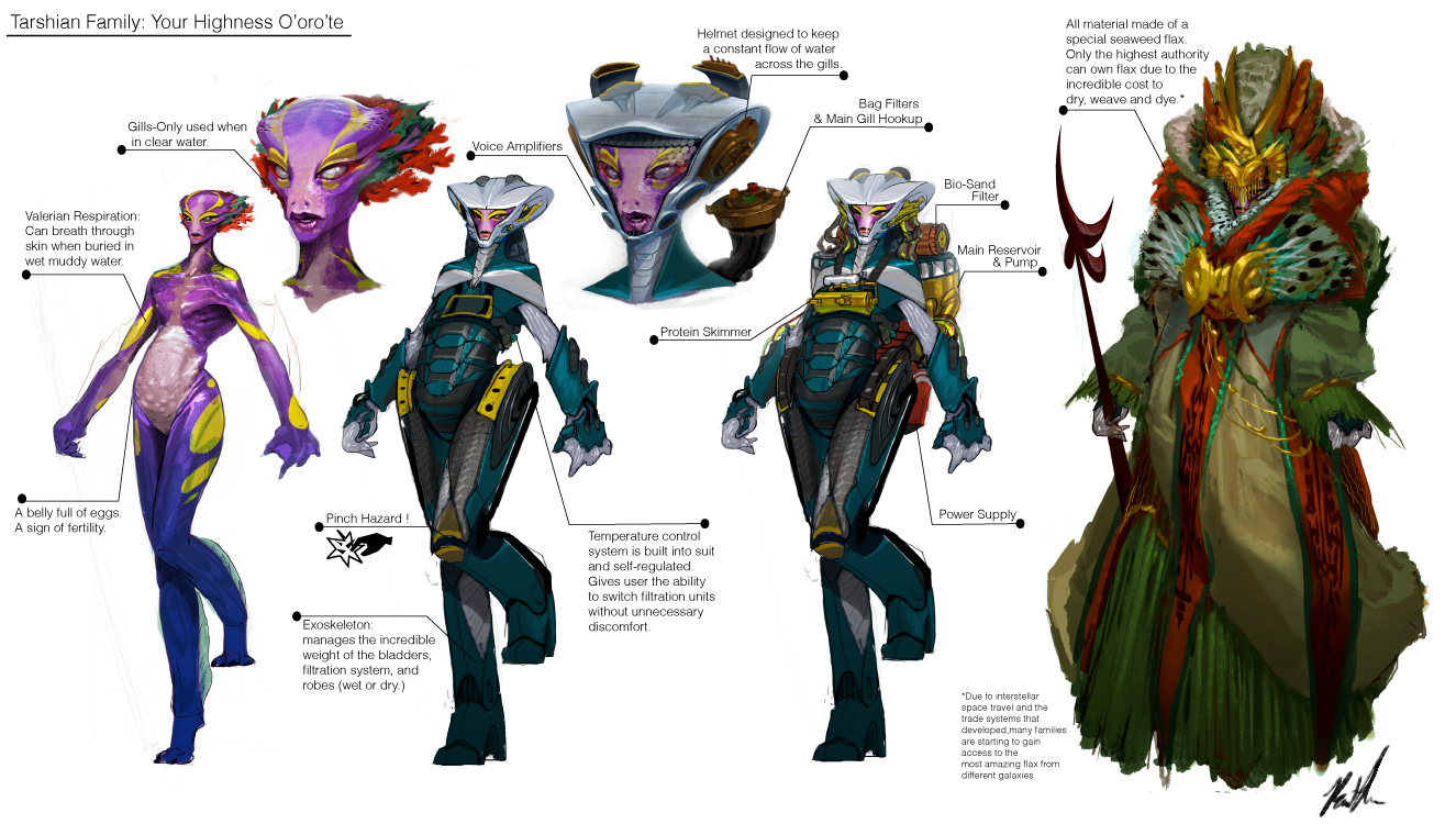 CharacterForge 2d Challenge