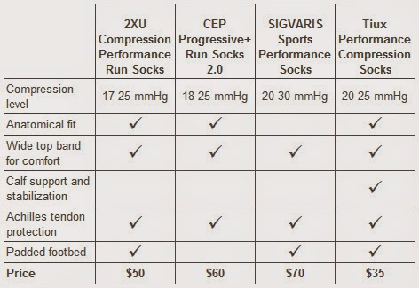 Road Runner Girl: Tiux Compression Socks Review and Giveaway!