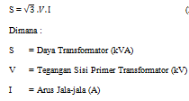WarungPojokIlmu: Faktor Daya dan Losses (Rugi Rugi Daya) Akibat Arus Netral
