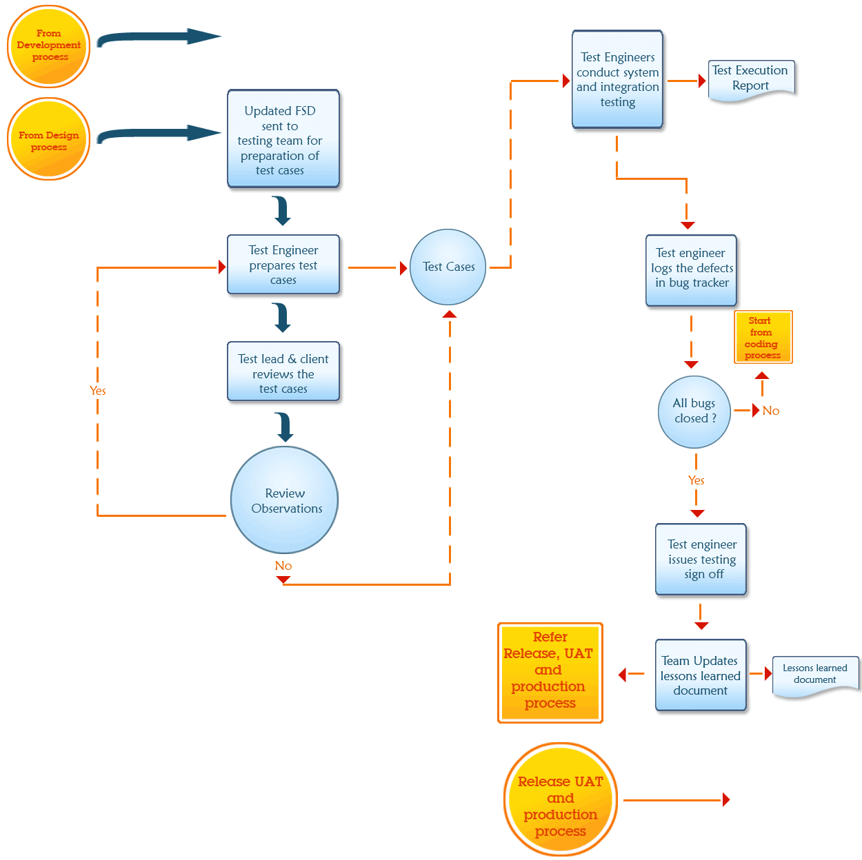 Rupesh Deshpande's Blogs