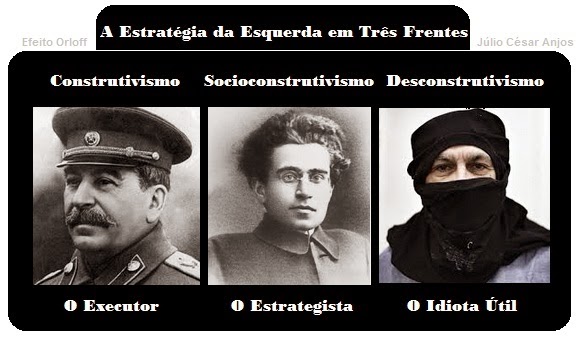 A Dominação da Esquerda em Três Frentes