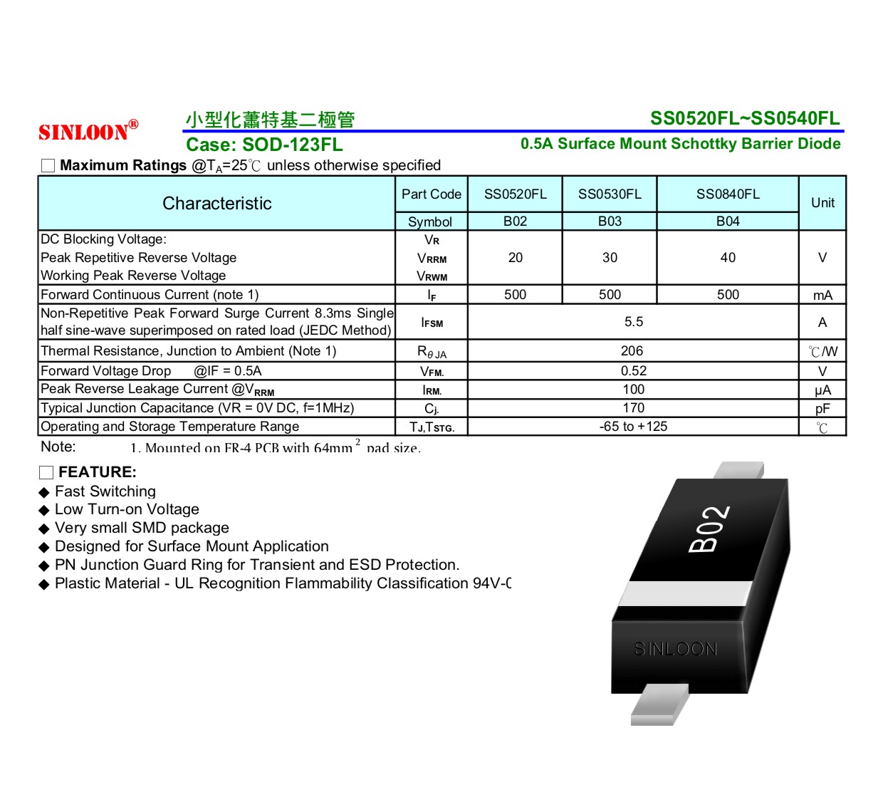Ingin Berbagi Ilmu dan Pengalaman: Mengenal kode Komponen jenis SMD ...