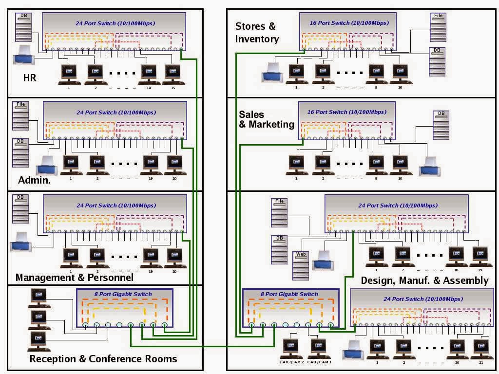 Computer Networking: Basic LAN scenario
