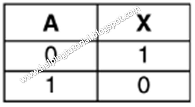 Helping Tutorial: Digital Logic