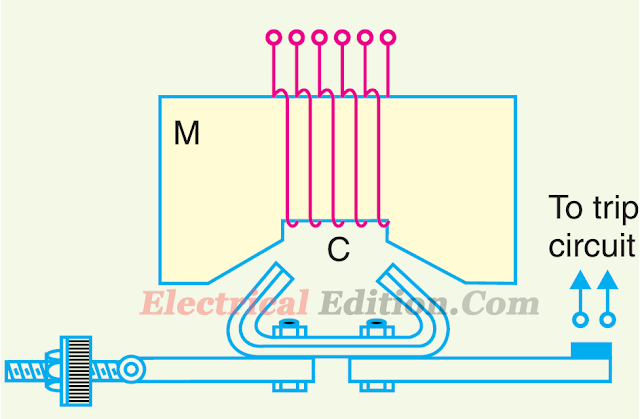Electromagnetic Attraction Relays Working,Construction