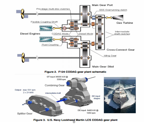 Advertisement 24434: COMBINED DIESEL AND GAS (CODAG)