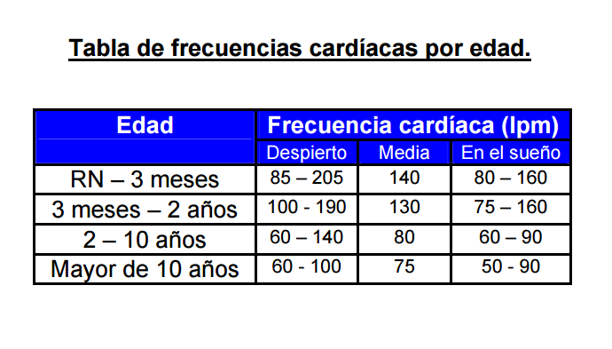 FRECUENCIA CARDÍACA POR EDAD | EDUCACIÓN FÍSICA ACTUAL
