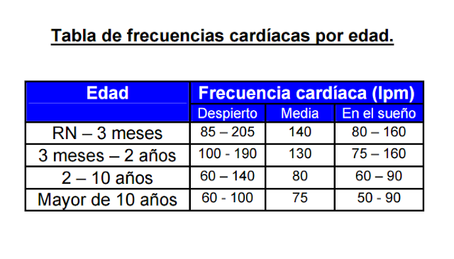 FRECUENCIA CARDÍACA POR EDAD | EDUCACIÓN FÍSICA ACTUAL