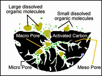 Biomass Industrial Innovative Projects: Activated Carbon Production ...