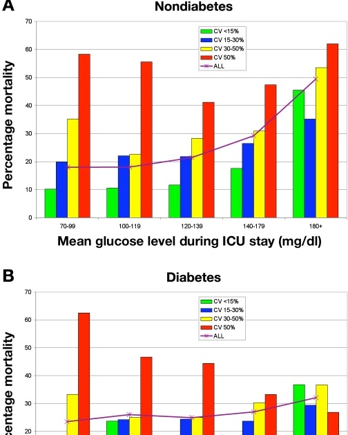 The Blog of Dr. Sean Preuss: Glycemic Variability: The Damaging Effects ...