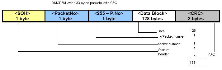 ATmeGa8 TUTORIALs: XMODEM PROTOCOL