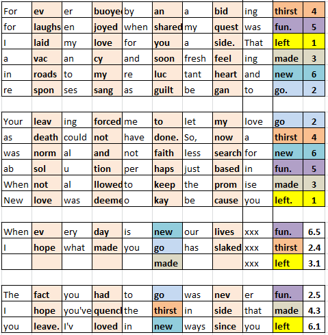 Poetry Forms : Sestina - Conventional