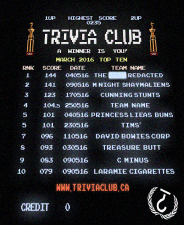 TOP TEN Scoreboard for May 2016 - Trivia Club