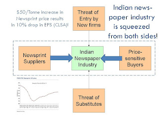 From Jugaad to Systematic Innovation: The Newspaper Industry: Innovate ...
