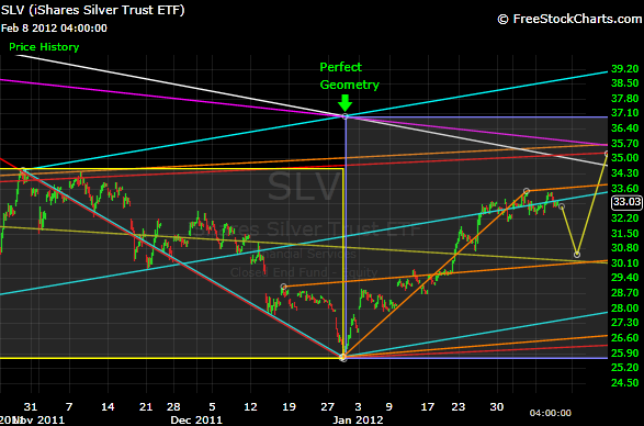 Cyclical Market Analysis: Gold - Parabolic Move Coming