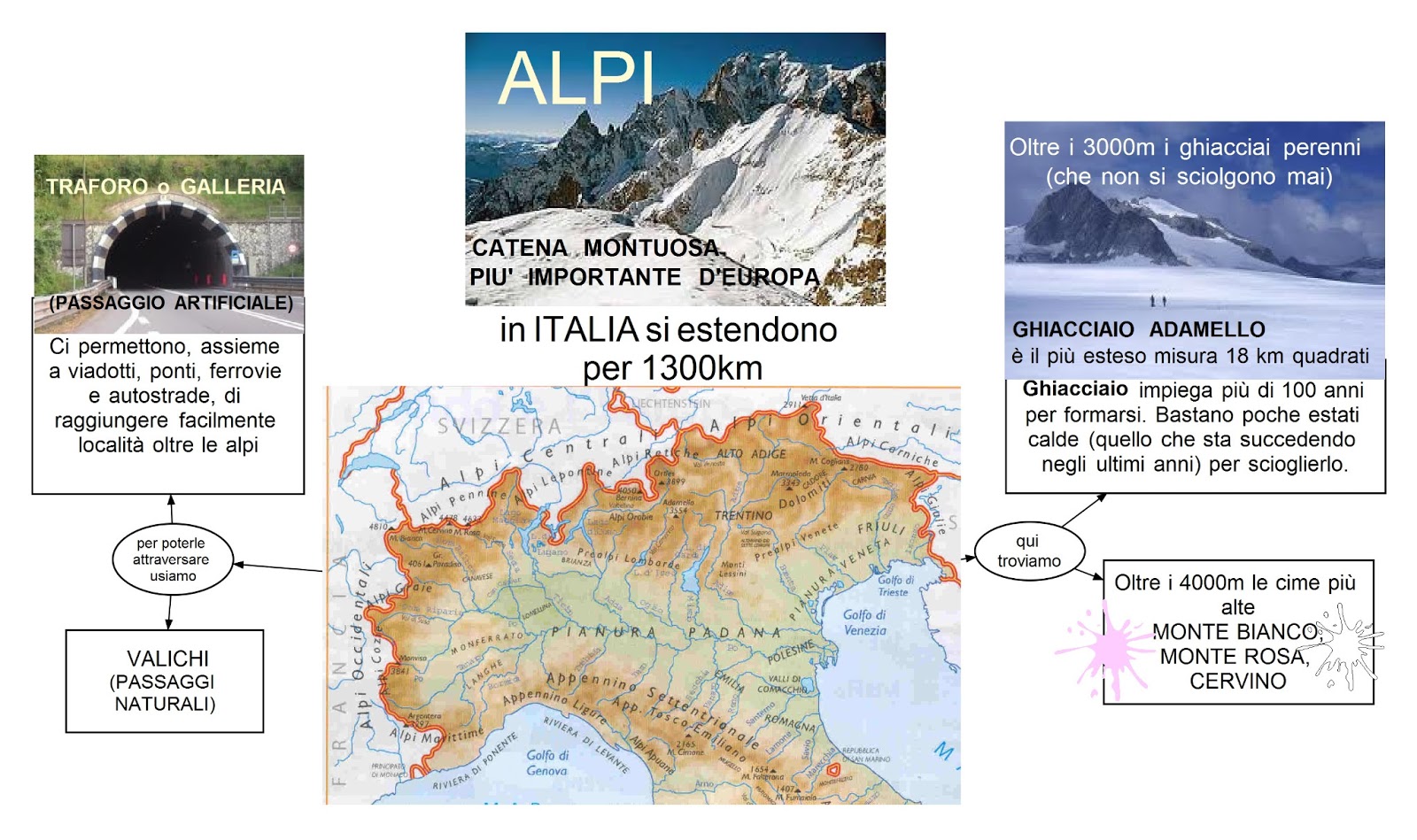 Le Mappe di Laura Trap: Le ALPI (le cime, le valli e le caratteristiche ... Le Mappe di Laura Trap: Le ALPI (le cime, le valli e le caratteristiche ...
