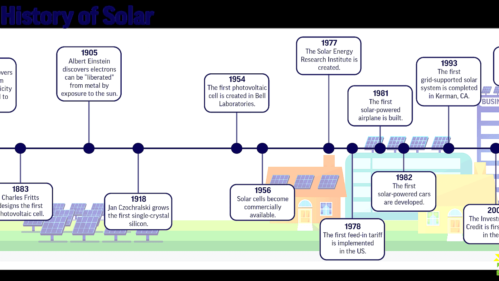 Timeline Of Solar Cells Energy Energy Choices timeline-of-solar-cells-energy-energy-choices