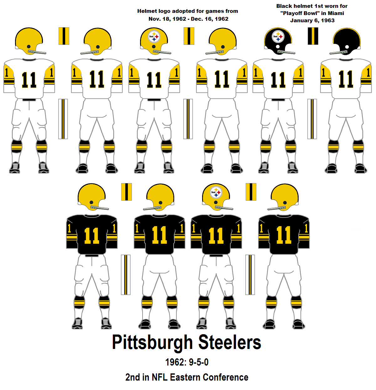 Bill's Update Blog: 1960-69 Pittsburgh Steelers