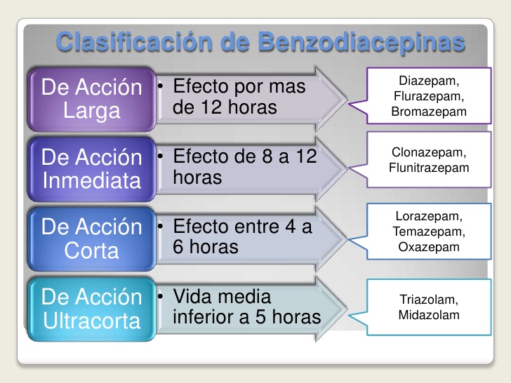 VADEMECUM DEL DOLOR: ¿QUE SON LAS BENZODIACEPINAS?