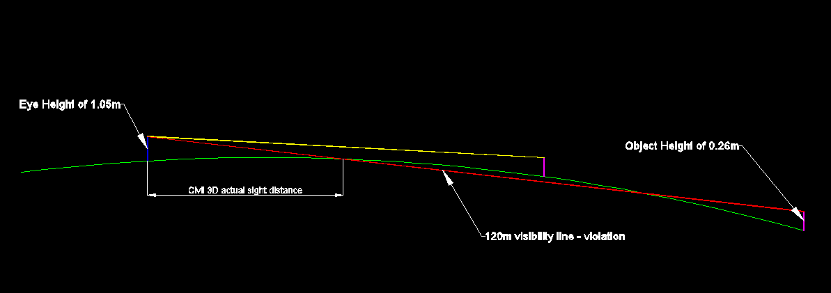 Next the 120m check.