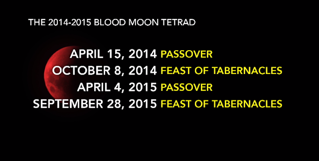 Love For His People: God’s Calendar: Why You Must Pay Attention (Day 1 ...