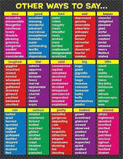 MsisabelonlinE, your English Blog: SYNONYMS to enrich your vocab