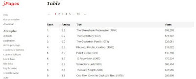 Top 5 jQuery Pagination Plugins for Frontend Developers - Coding Defined