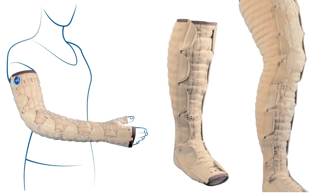 S'informer sur le lymphoedème: Vêtements auto ajustables Mobiderm