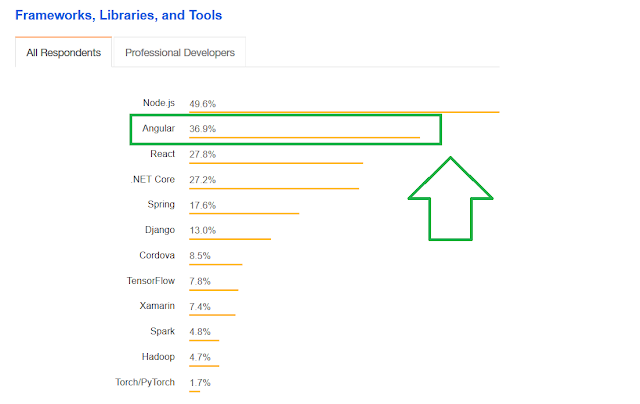 angular tutorial for beginners learn angular from scratch mosh