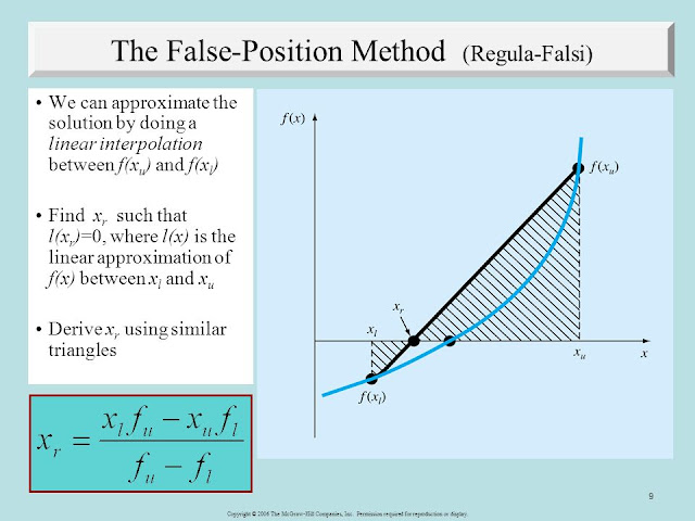 Numerical Analysis Lec 3 False Position Method
