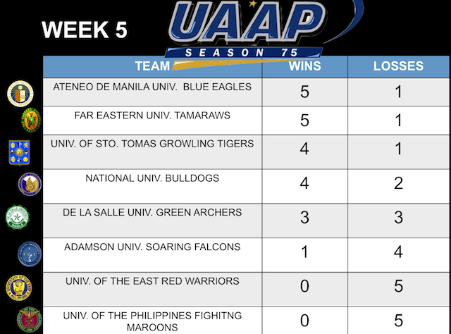 UAAP SEASON 75 WEEK 5 REVIEW: - Hoop Nut