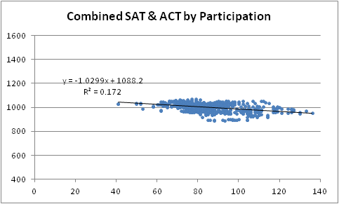 The Unsilenced Science: The SAT-ACT Score Map